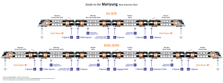 Mariyung – NSW Transport